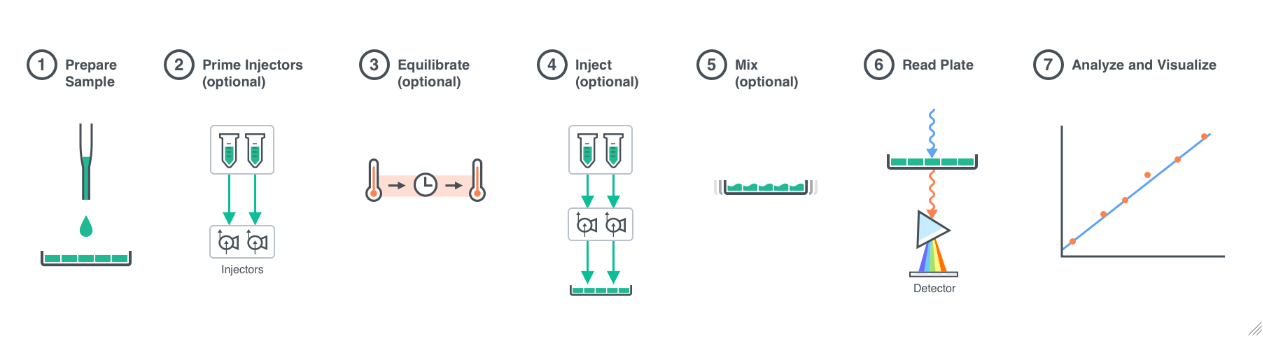 AbsorbanceIntensity Documentation
