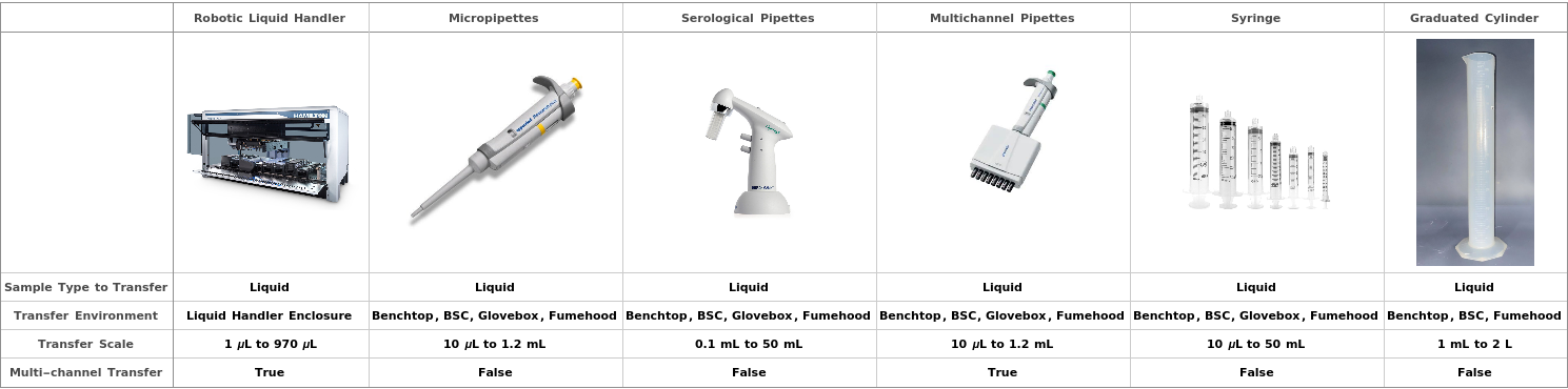 Aliquot Documentation