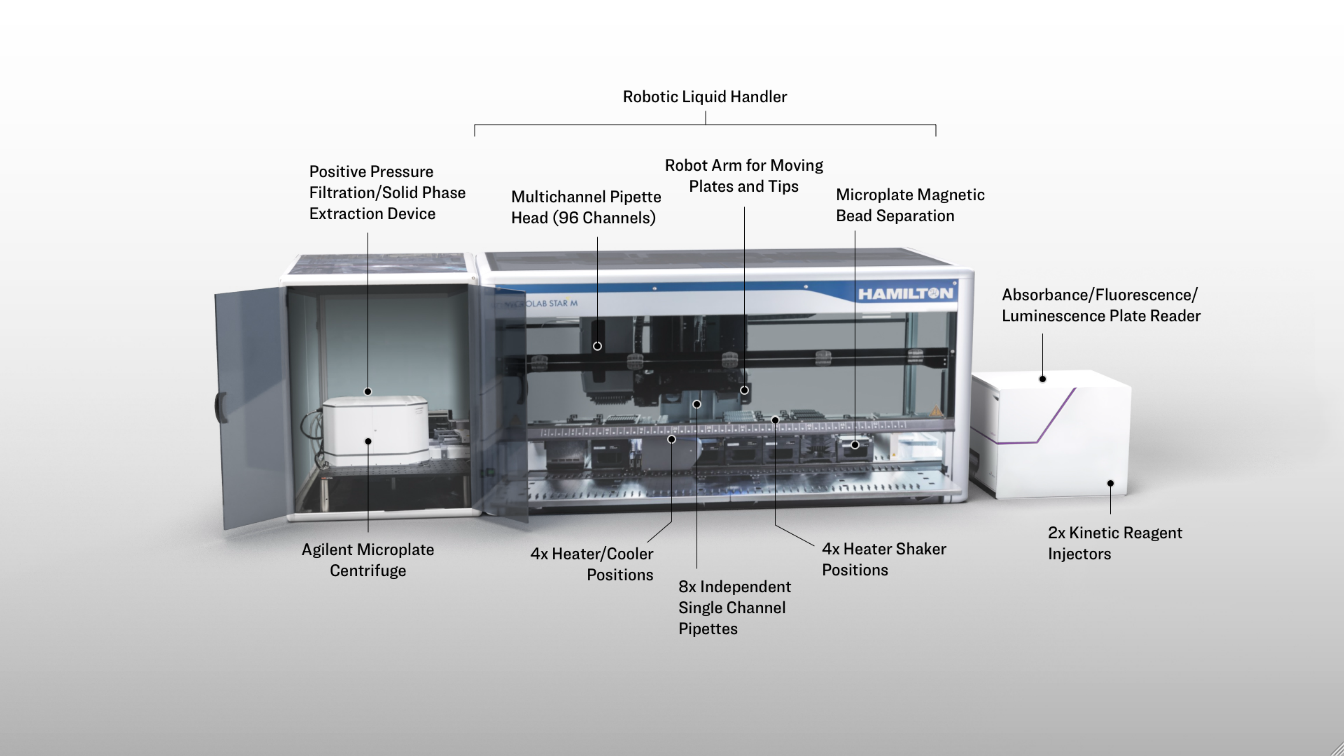 Aliquot Documentation