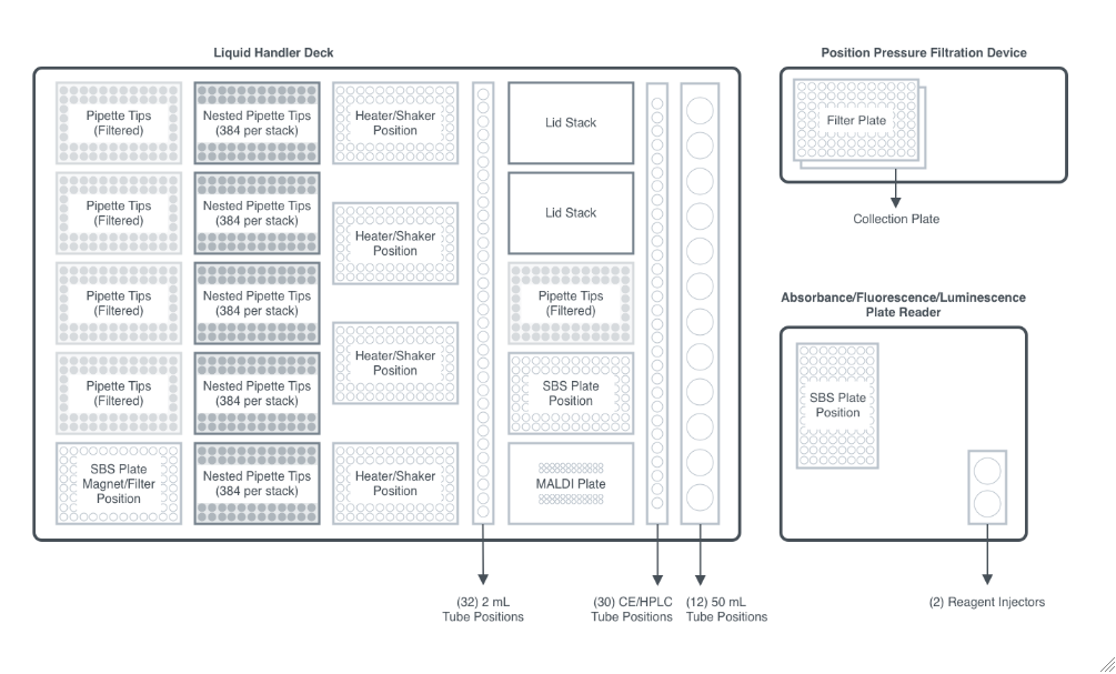 Aliquot Documentation