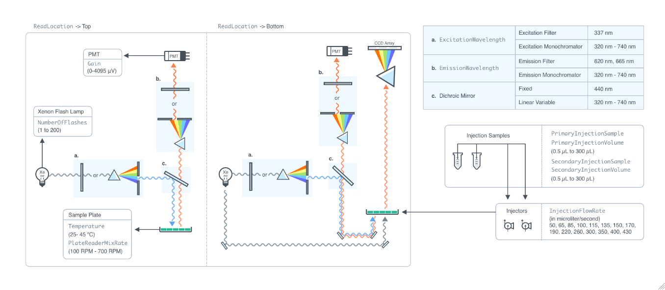 ExperimentAbsorbanceSpectroscopy Documentation