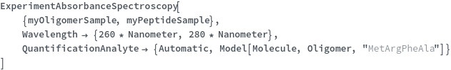 ExperimentAbsorbanceSpectroscopy Documentation