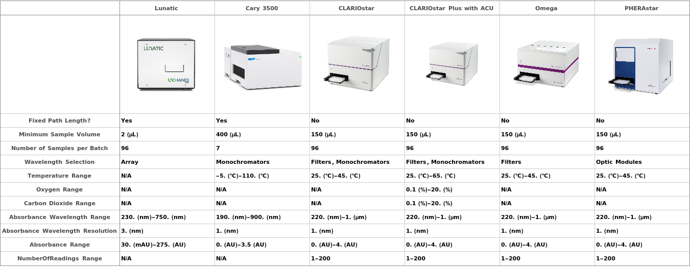 ExperimentAbsorbanceSpectroscopy Documentation