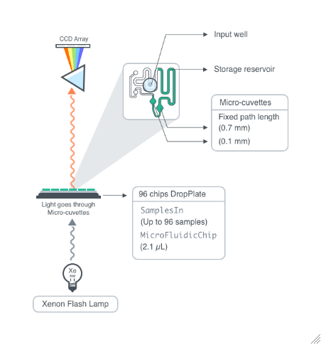 ExperimentAbsorbanceSpectroscopy Documentation