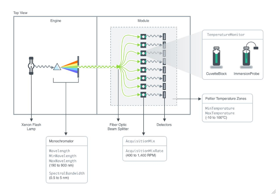 ExperimentAbsorbanceSpectroscopy Documentation