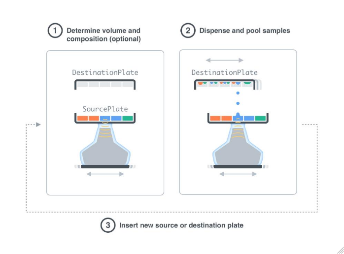 ExperimentAcousticLiquidHandling Documentation