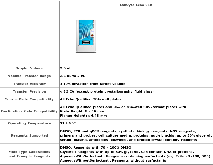 ExperimentAcousticLiquidHandling Documentation
