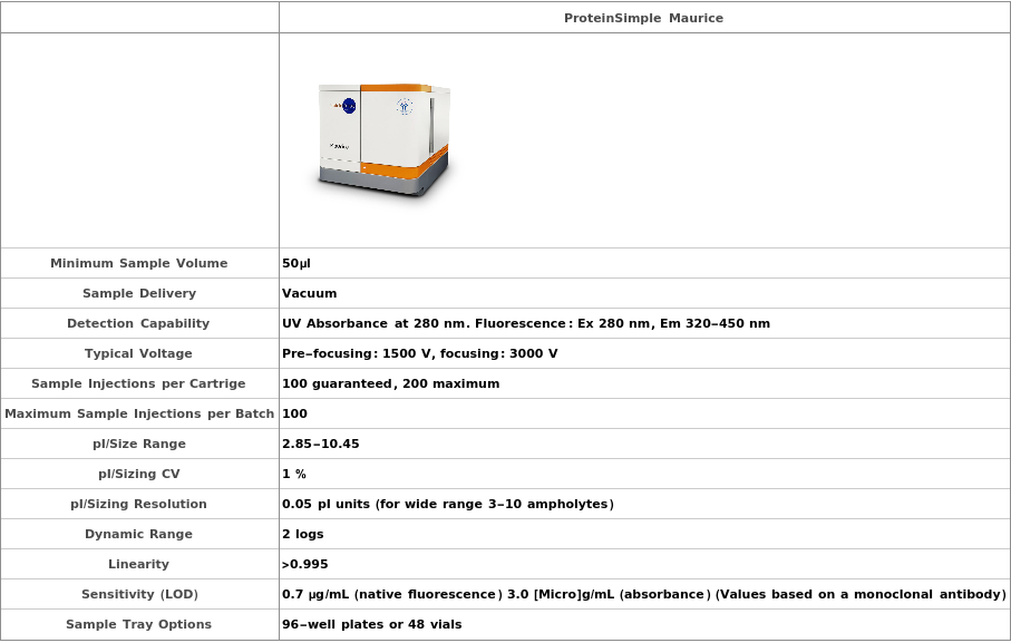 ExperimentCapillaryIsoelectricFocusing Documentation