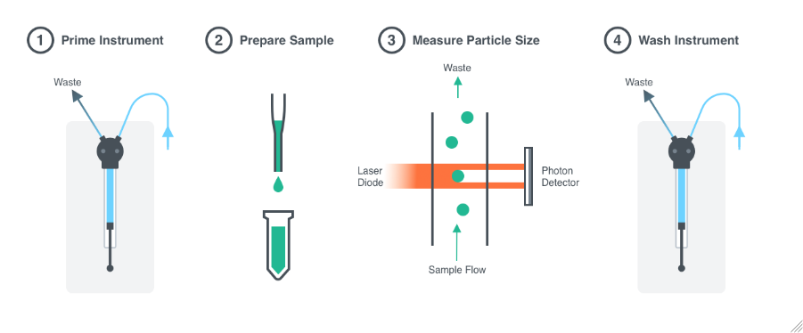 ExperimentCountLiquidParticles Documentation