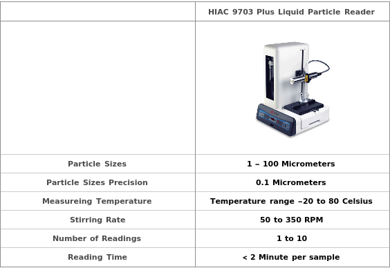 ExperimentCountLiquidParticles Documentation