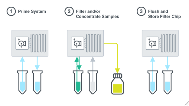 ExperimentCrossFlowFiltration Documentation