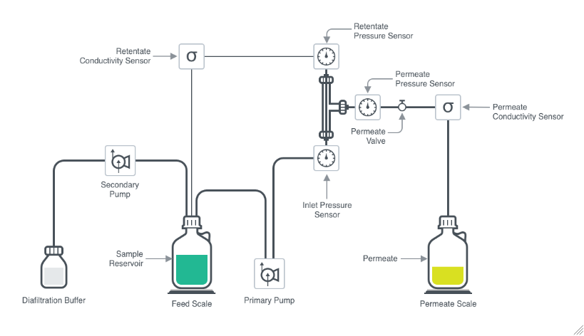 ExperimentCrossFlowFiltration Documentation