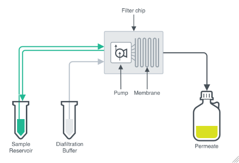 ExperimentCrossFlowFiltration Documentation