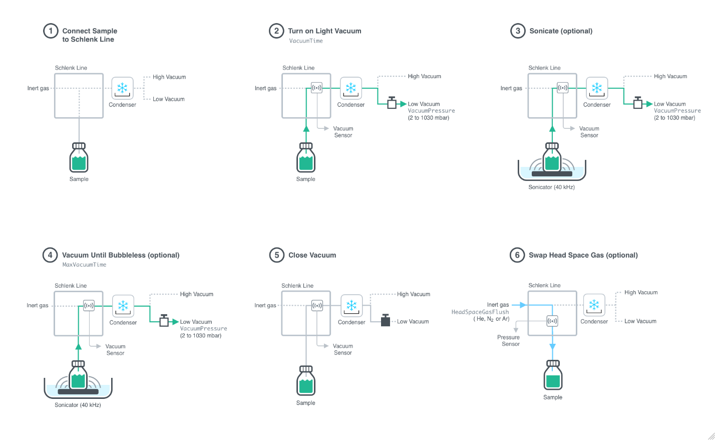 ExperimentDegas Documentation