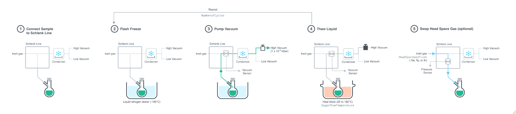 ExperimentDegas Documentation