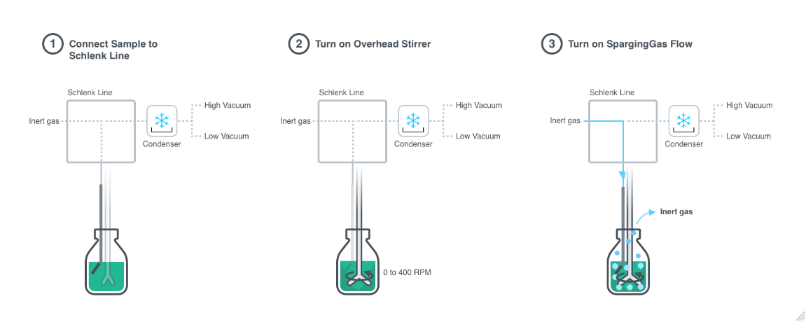 ExperimentDegas Documentation