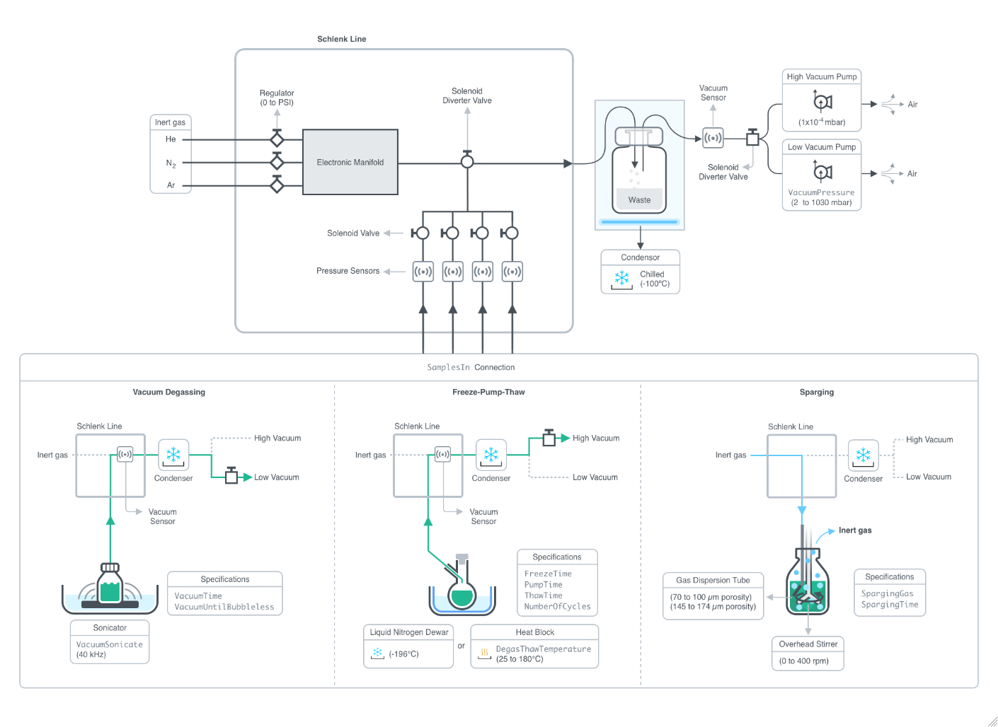 ExperimentDegas Documentation