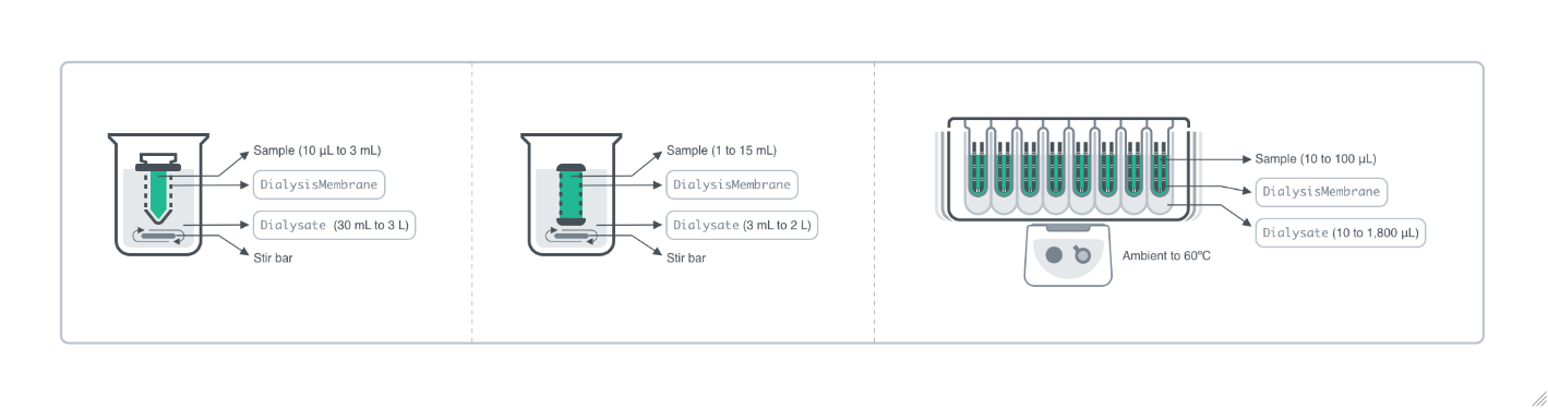 ExperimentDialysis Documentation