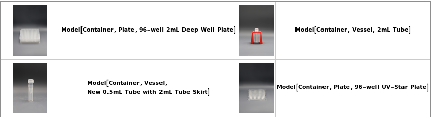 ExperimentDialysis Documentation