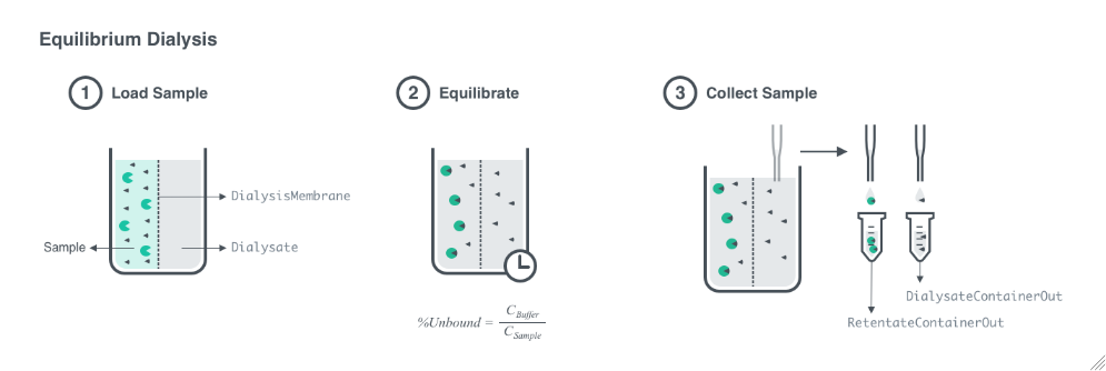 ExperimentDialysis Documentation