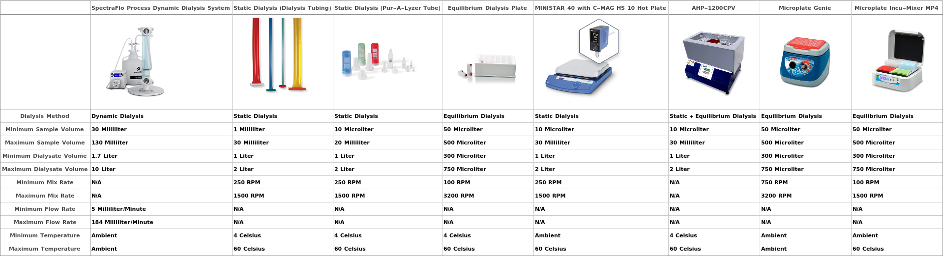 ExperimentDialysis Documentation