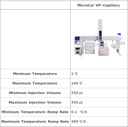 ExperimentDifferentialScanningCalorimetry Documentation