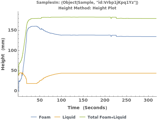 ExperimentDynamicFoamAnalysis Documentation