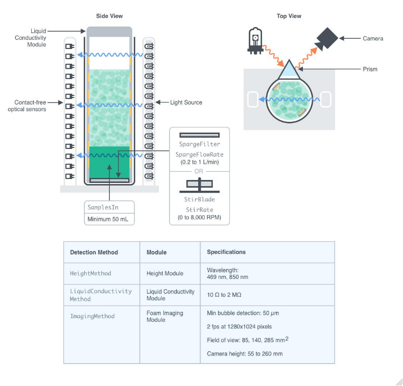 ExperimentDynamicFoamAnalysis Documentation