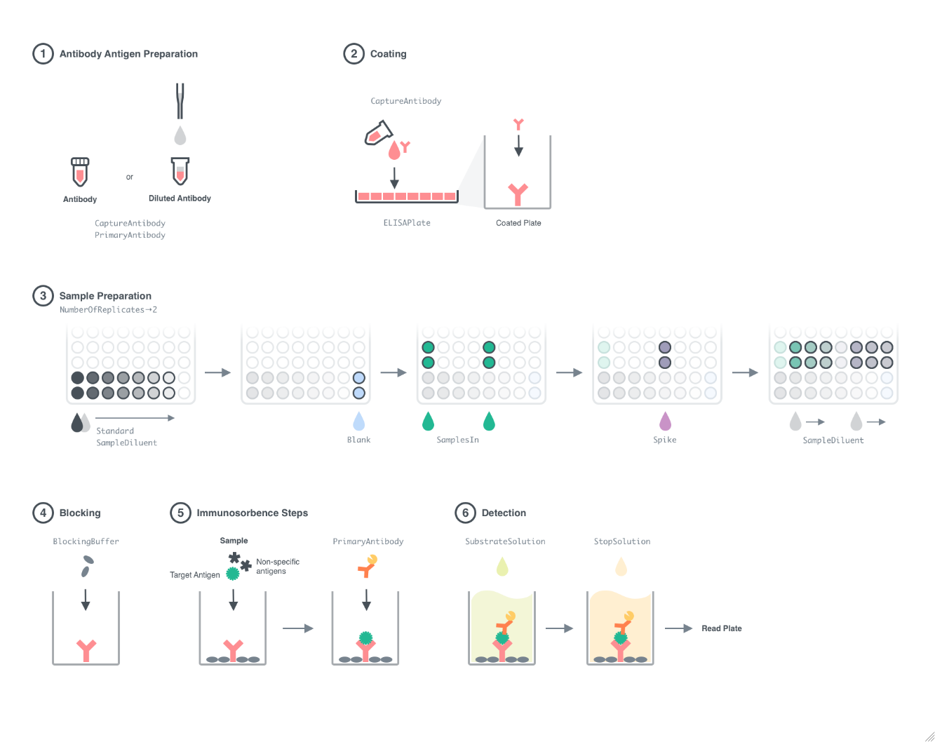 ExperimentELISA Documentation