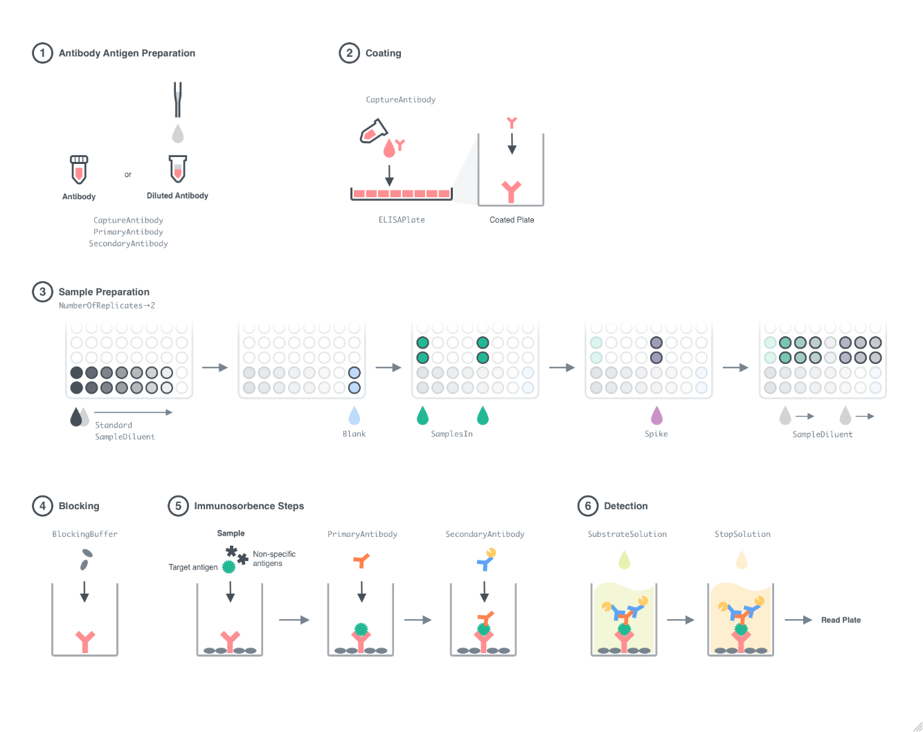 ExperimentELISA Documentation