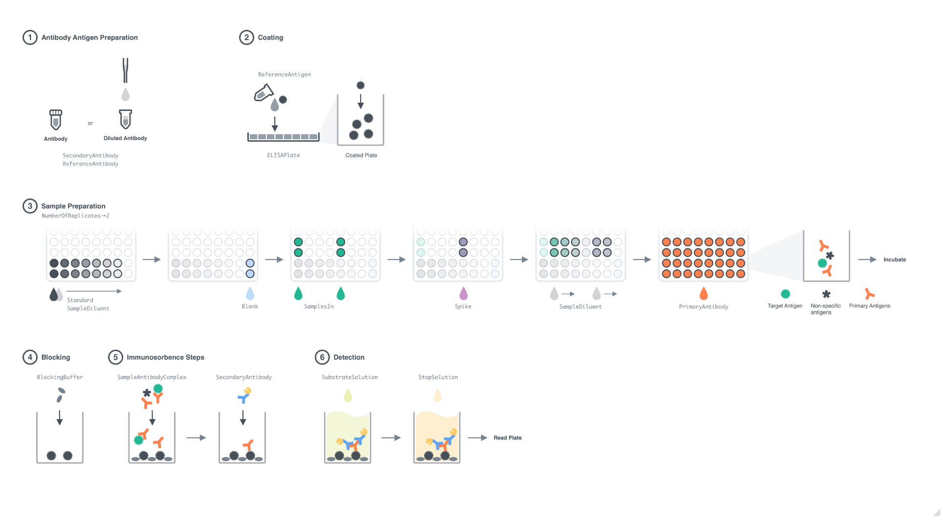 ExperimentELISA Documentation