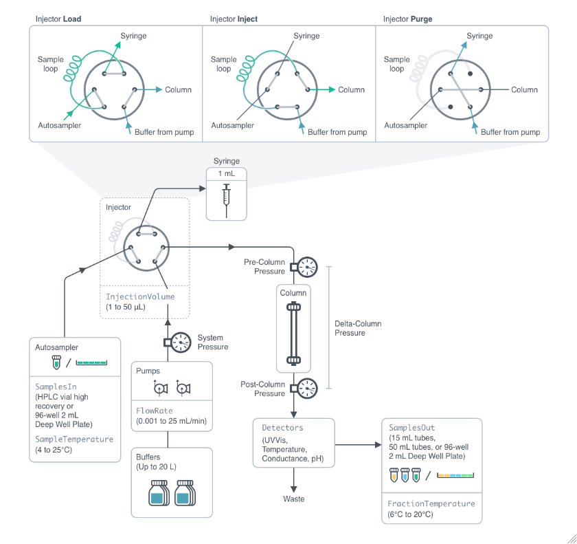 ExperimentFPLC Documentation