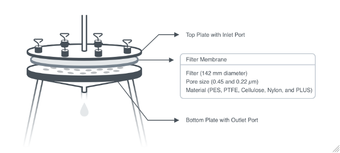 ExperimentFilter Documentation