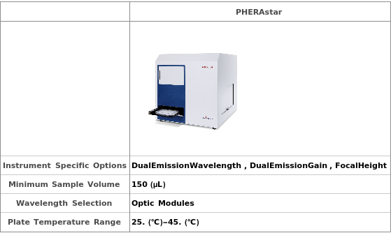 ExperimentFluorescencePolarization Documentation