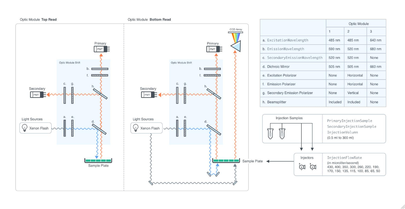 ExperimentFluorescencePolarization Documentation
