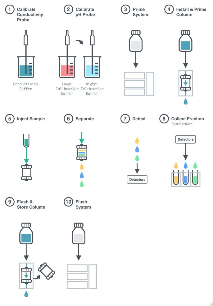 ExperimentHPLC Documentation