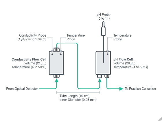 ExperimentHPLC Documentation