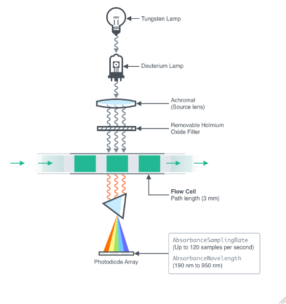 ExperimentHPLC Documentation