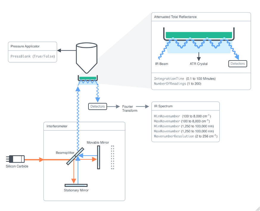 ExperimentIRSpectroscopy Documentation