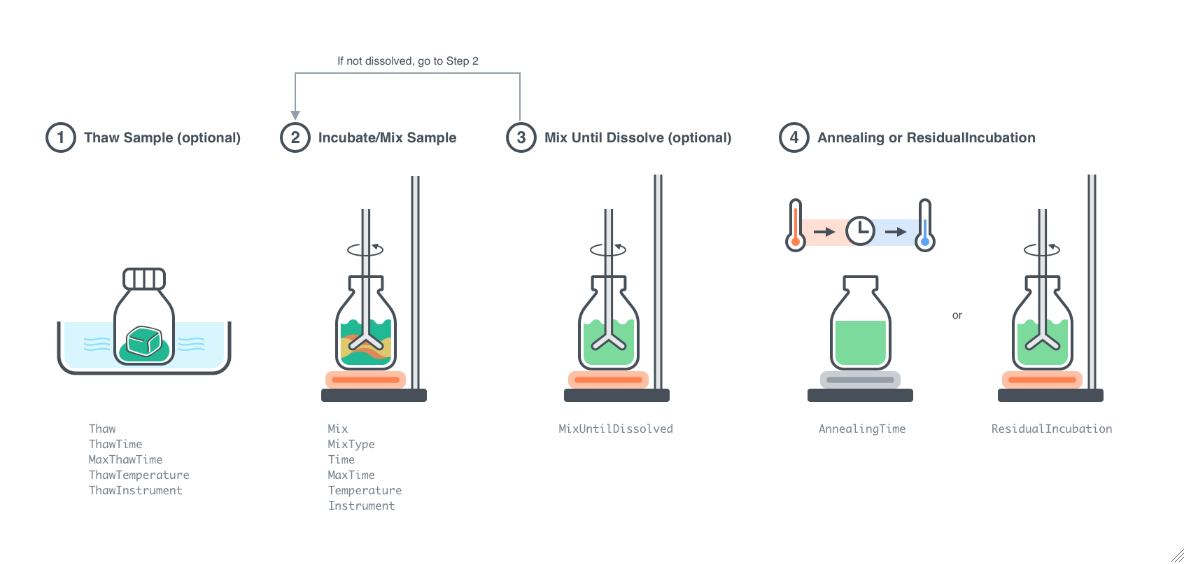ExperimentIncubate Documentation