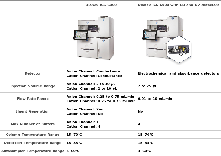 ExperimentIonChromatography Documentation