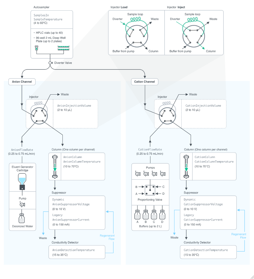 ExperimentIonChromatography Documentation