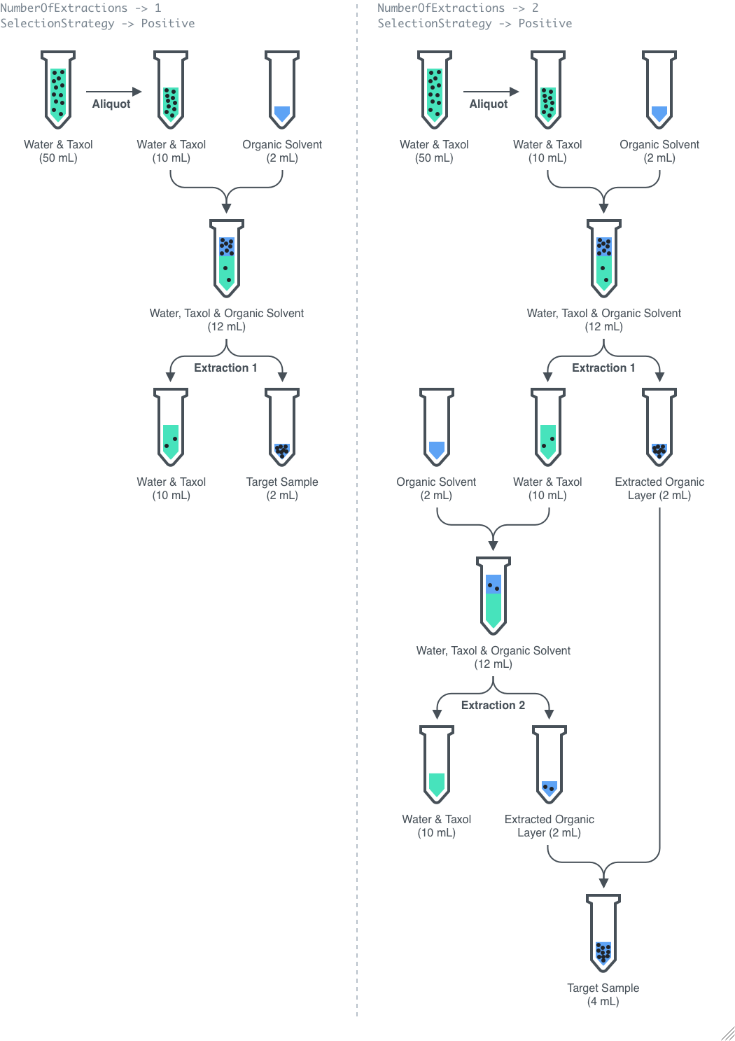 ExperimentLiquidLiquidExtraction Documentation