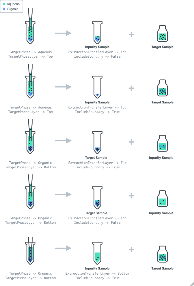 ExperimentLiquidLiquidExtraction Documentation