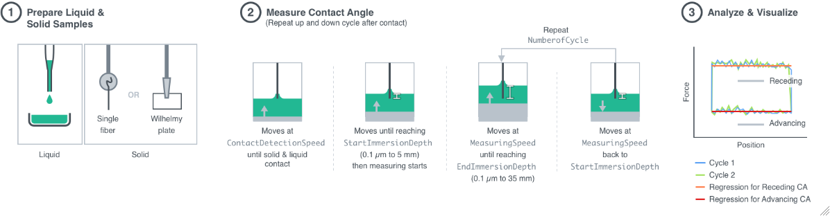 ExperimentMeasureContactAngle Documentation