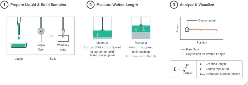 ExperimentMeasureContactAngle Documentation