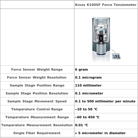 ExperimentMeasureContactAngle Documentation