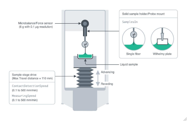 ExperimentMeasureContactAngle Documentation