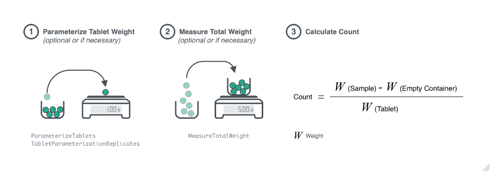 ExperimentMeasureCount Documentation