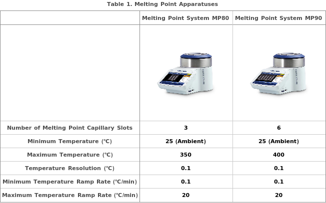 ExperimentMeasureMeltingPoint Documentation